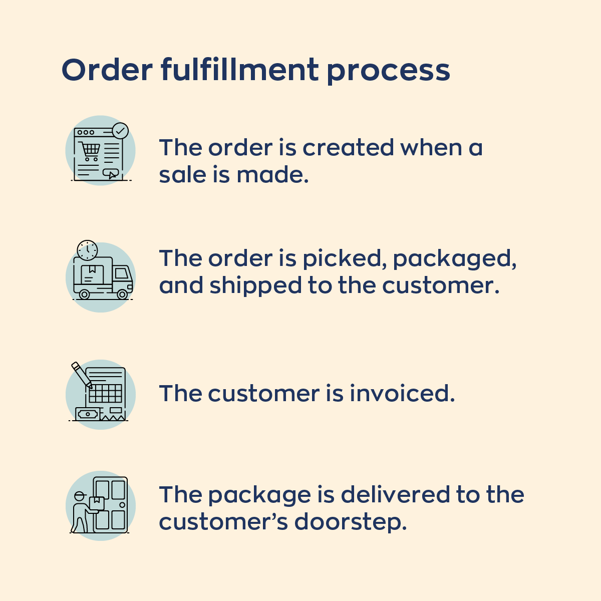 How to Improve Order Fulfillment Process At Your Small Business