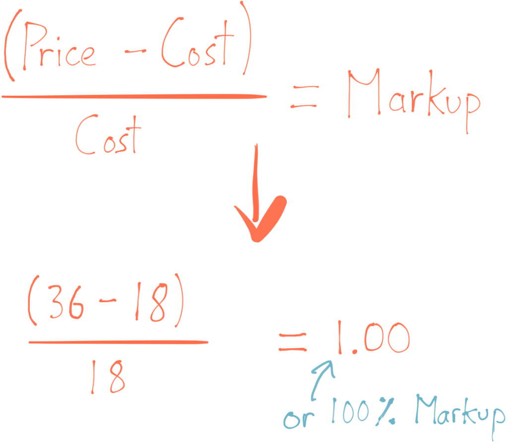 Margin Vs Markup In Retail What s The Difference And How Do I 
