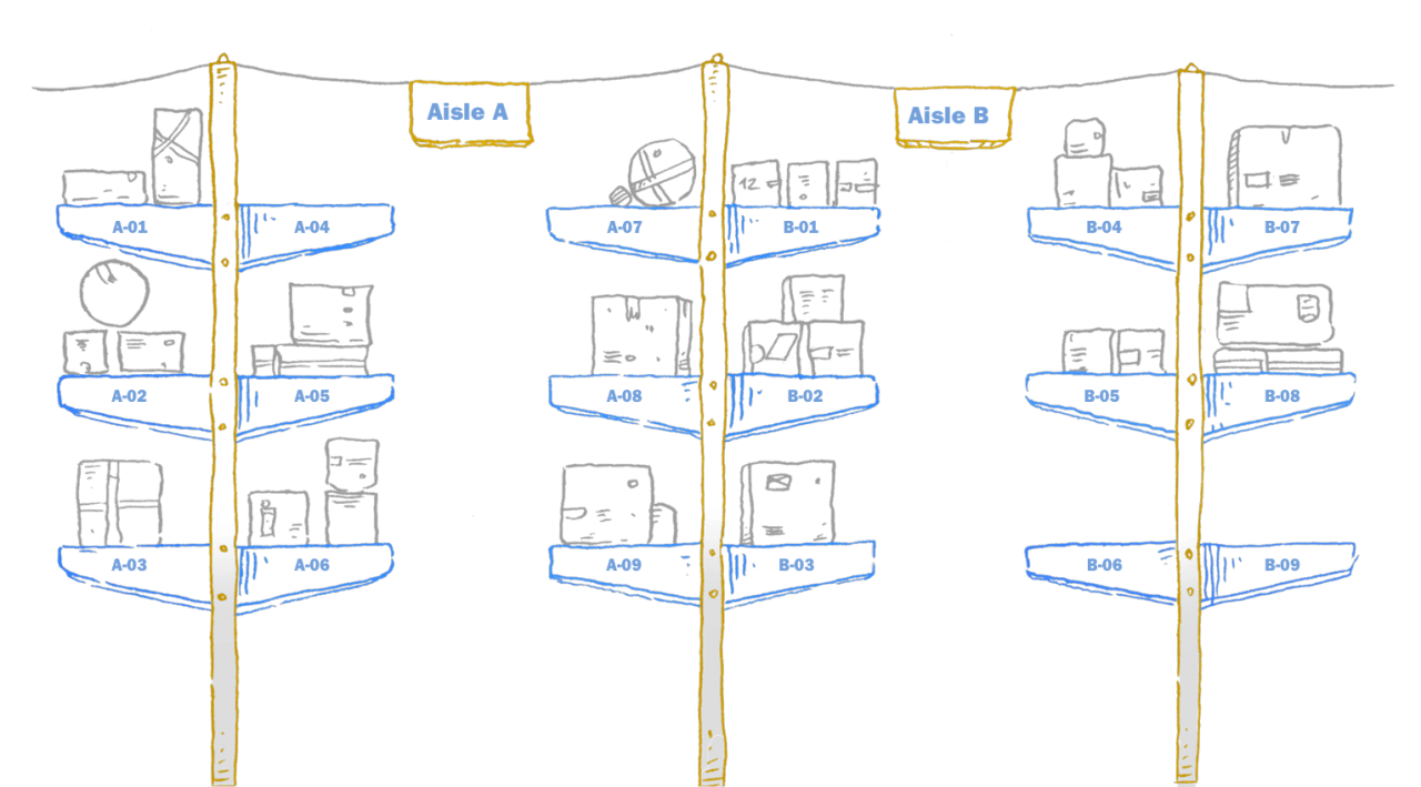 Warehouse management software (WMS) - inFlow Inventory