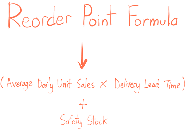 Reorder Point Formula and Safety Stock: A Complete Guide Reorder Point Formula and Safety Stock: A Complete Guide