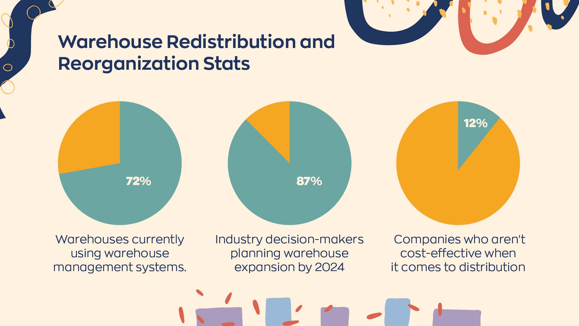 A Handy Guide to Inventory Redistribution and Reorganization