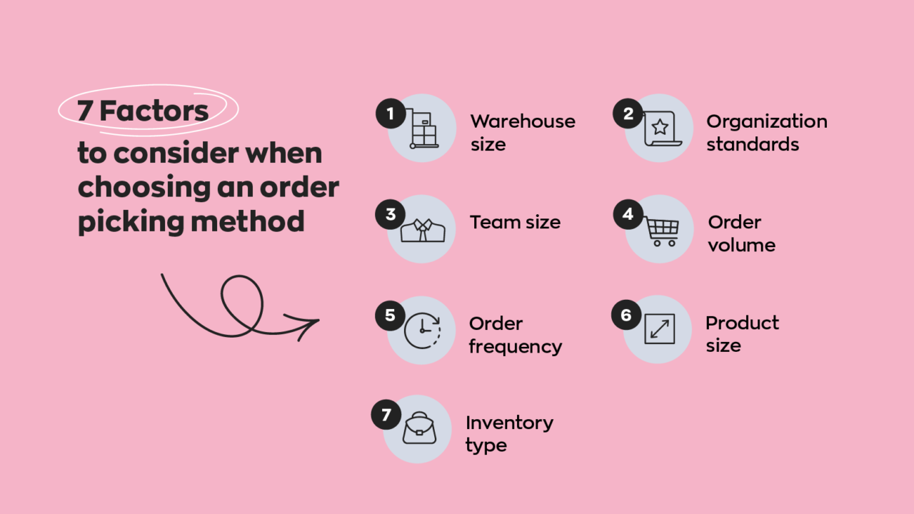 How to Choose the Best Warehouse Order Picking Method