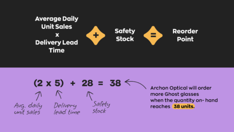 Determining Reorder Points