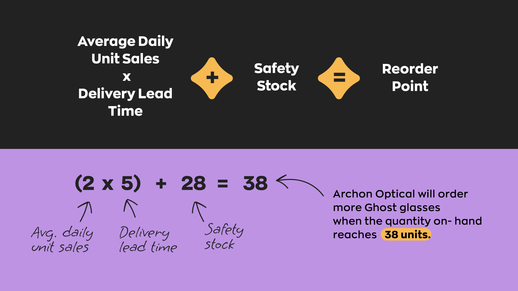 Reorder Point Formula and Safety Stock: A Complete Guide