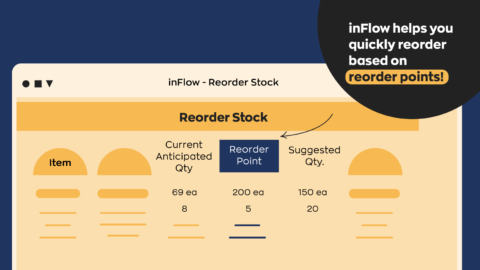 Determining Reorder Points