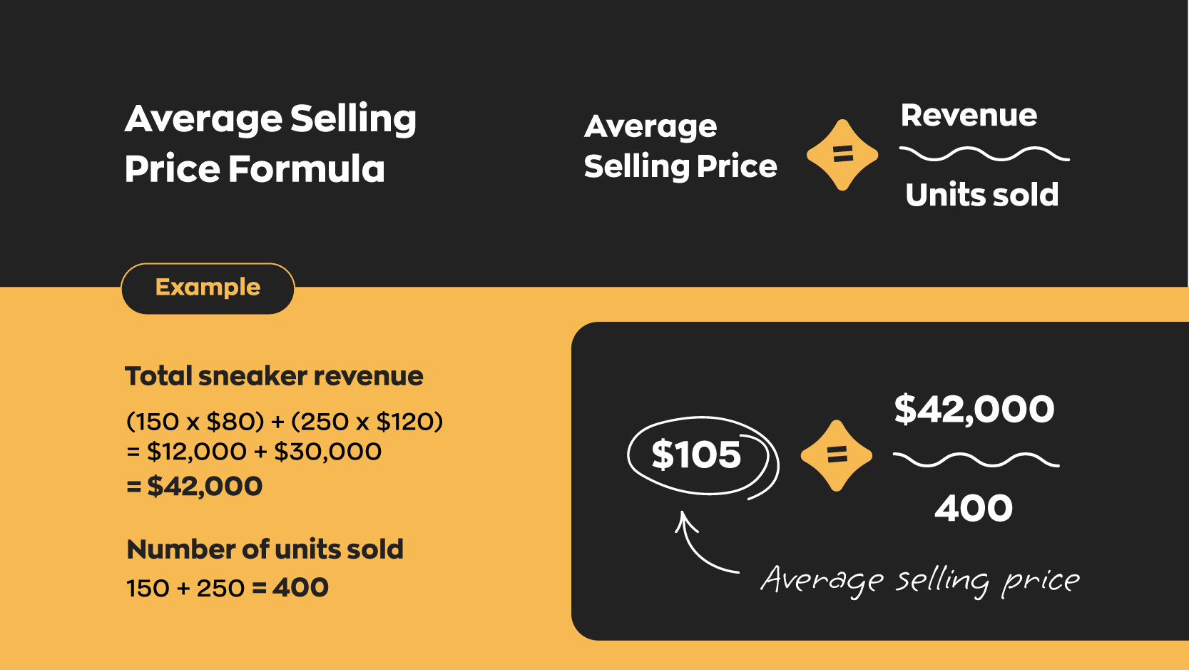 How to Use the Selling Price Formula to Price Your Products How to Use the Selling Price Formula to Price Your Products
