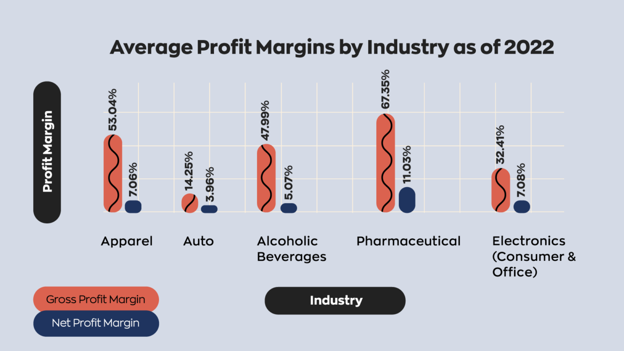How to Use the Selling Price Formula to Price Your Products
