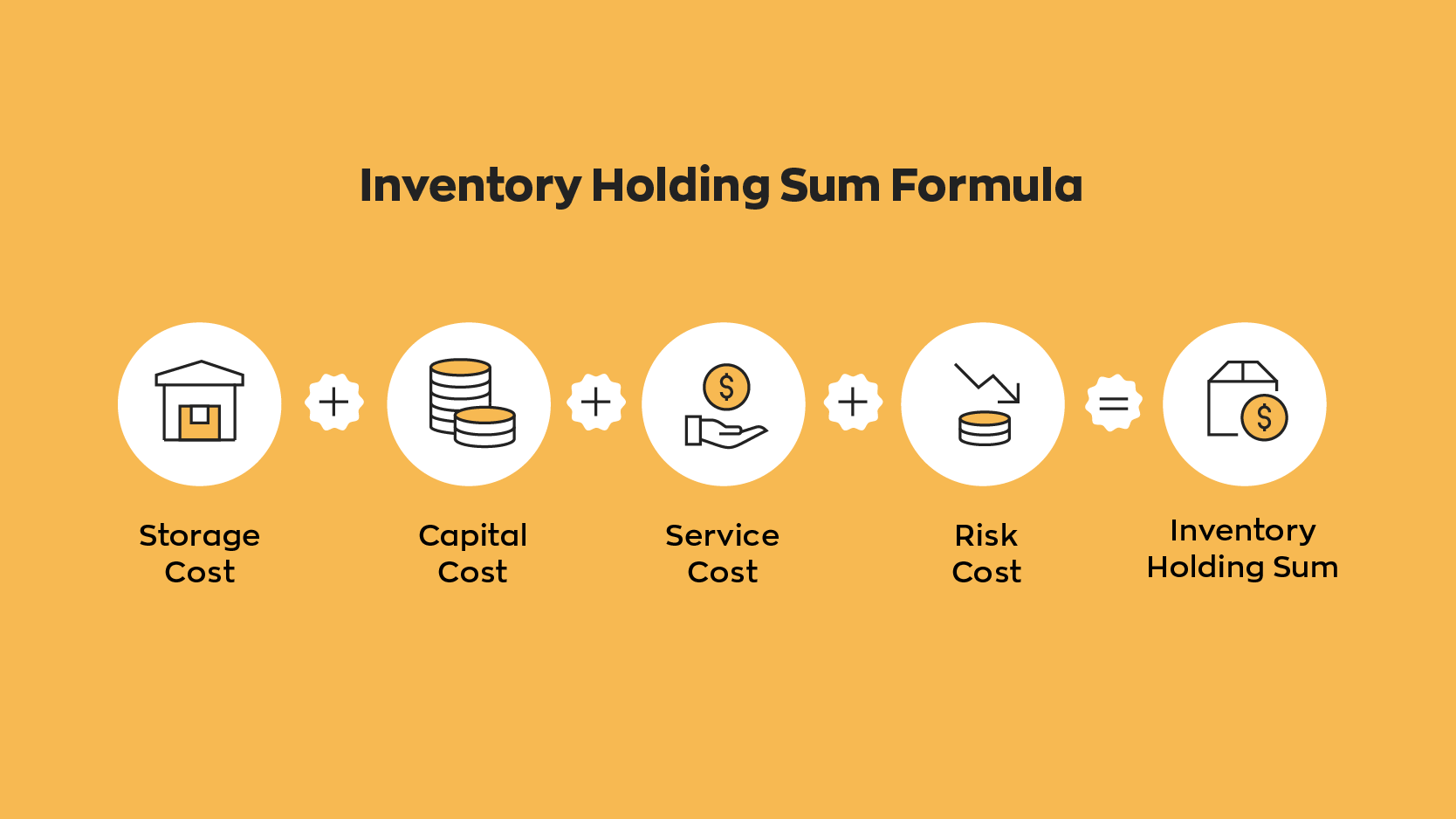 What Are Inventory Carrying Costs and How Are They Calculated?