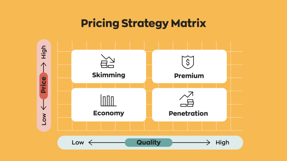7 Pricing Strategies for Retail and Ecommerce