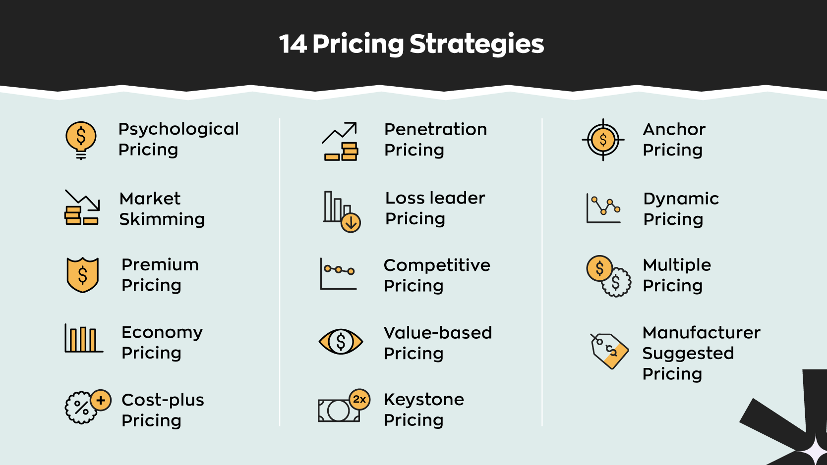 7 Pricing Strategies for Your Retail and Ecommerce Business