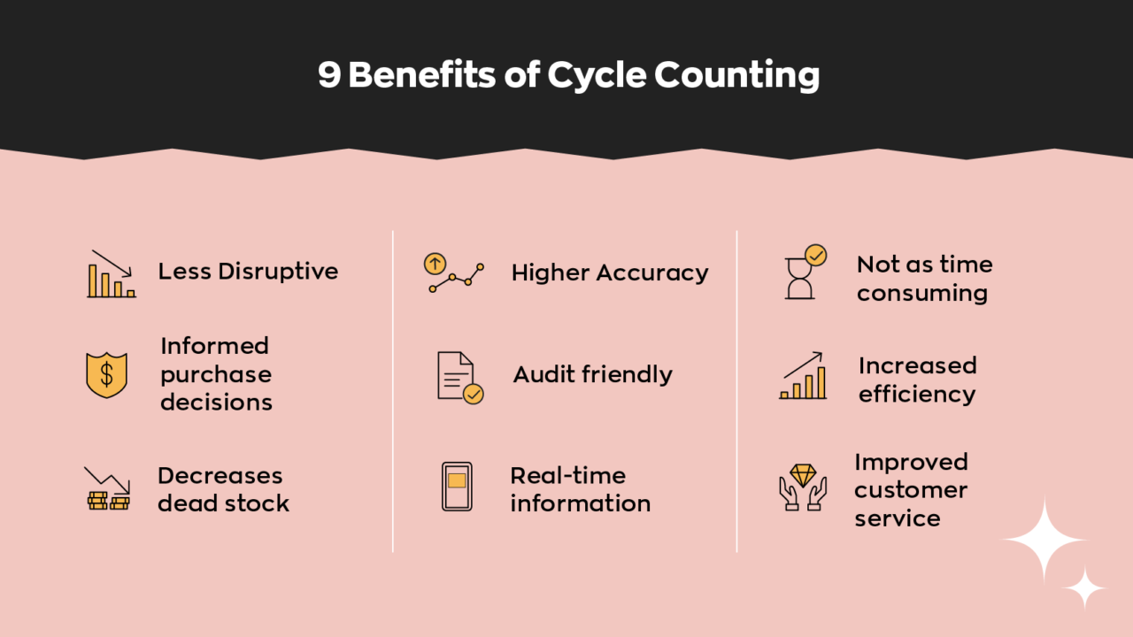 Why an Inventory Cycle Count Will Increase Your Accuracy Why an Inventory Cycle Count Will Increase Your Accuracy