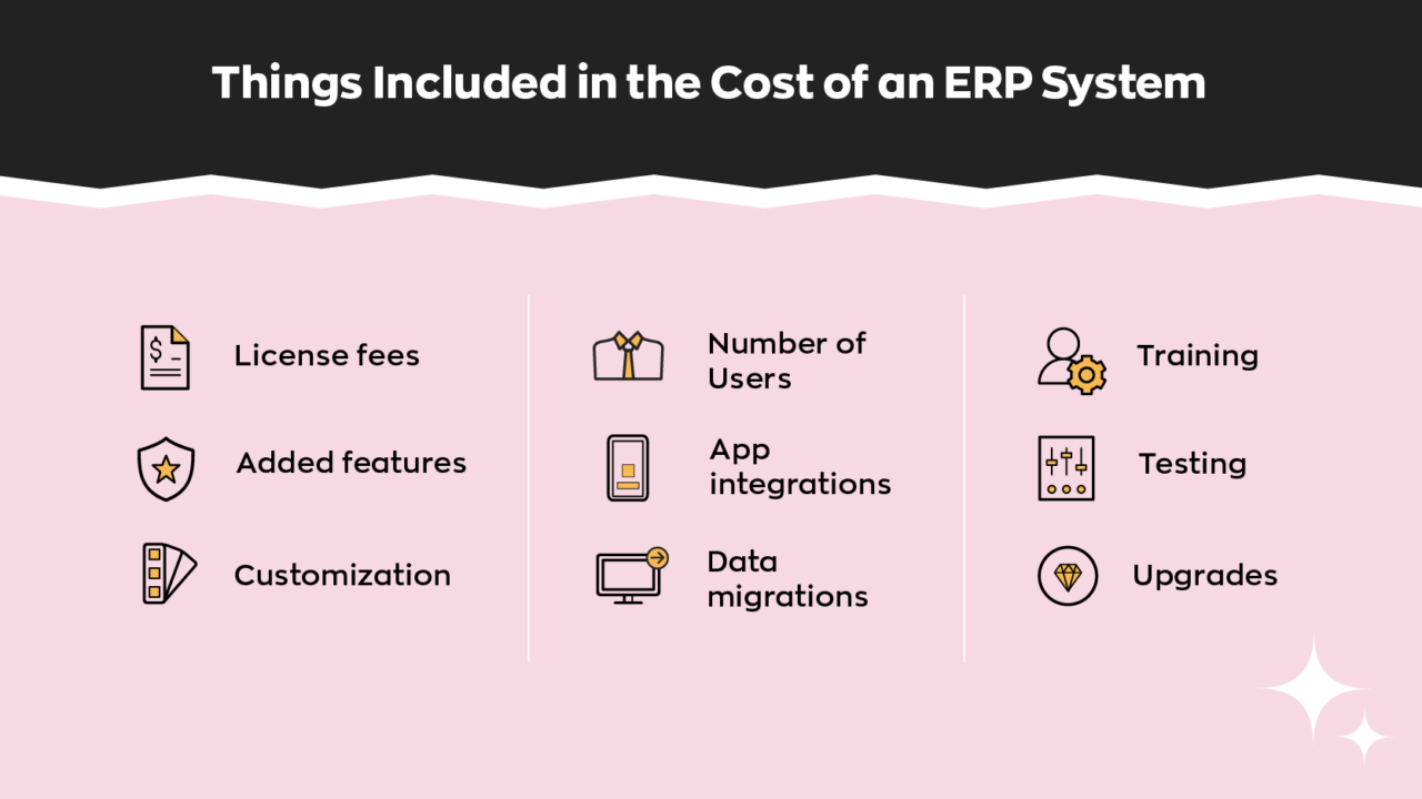 What Is an ERP System and Are They Worth the Investment?