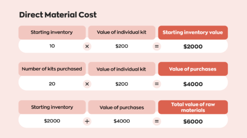 Total Manufacturing Cost Formula: A Practical Guide