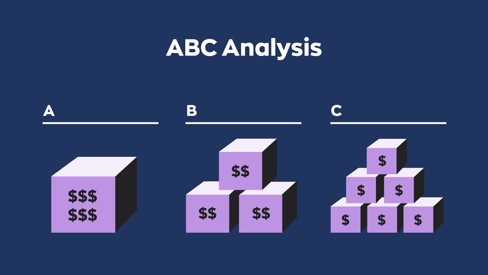 How ABC Analysis Inventory Management Can Benefit You