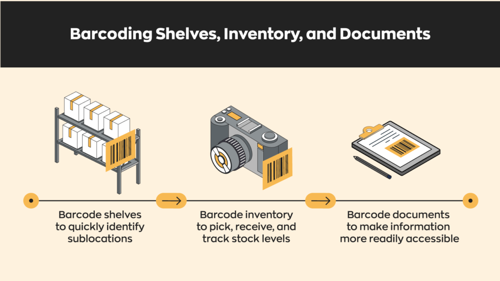 Barcode Labels: Barcoding Shelves, Inventory, and Assets