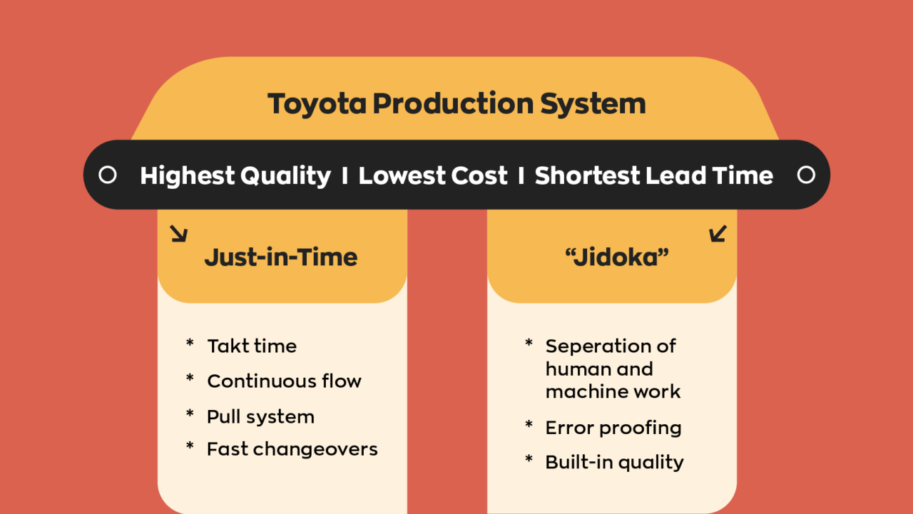 5 Key Lean Manufacturing Principles - inFlow Inventory