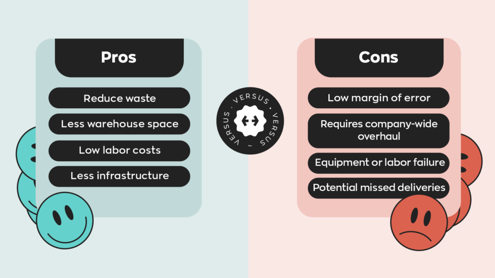 Lean Manufacturing: Definition, 5 Principles, TPS, Wastes & Tools