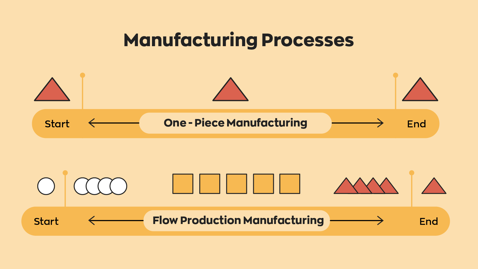 How One-Piece Flow Manufacturing Can Improve Quality