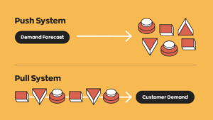 Push vs Pull System Manufacturing: An In-Depth Analysis