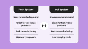 Push vs Pull System Manufacturing: An In-Depth Analysis
