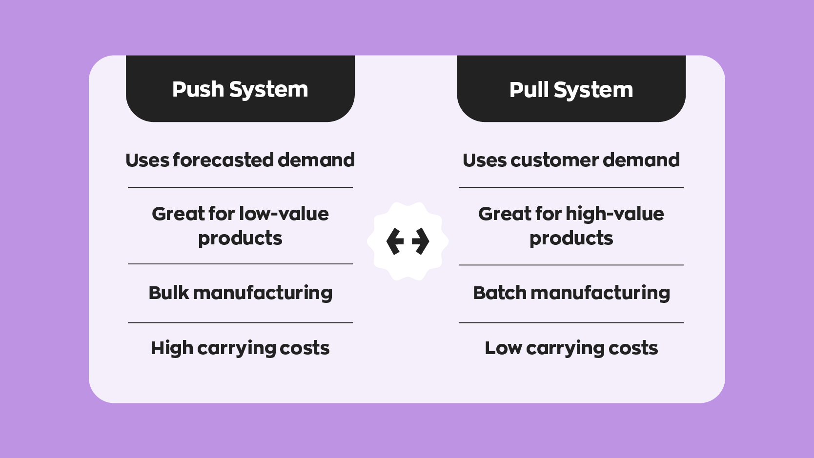Push vs Pull System Manufacturing: An In-Depth Analysis