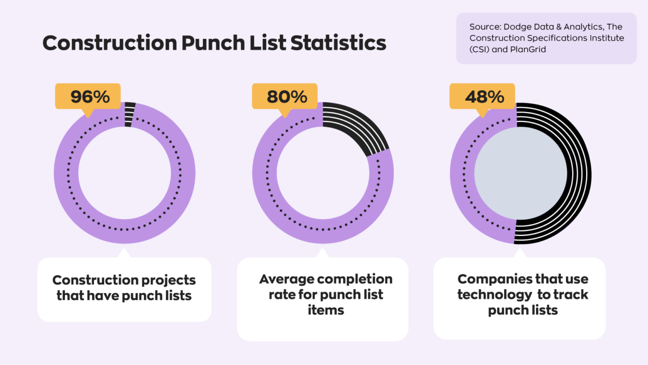Free Construction Punch List Template to Save You Time