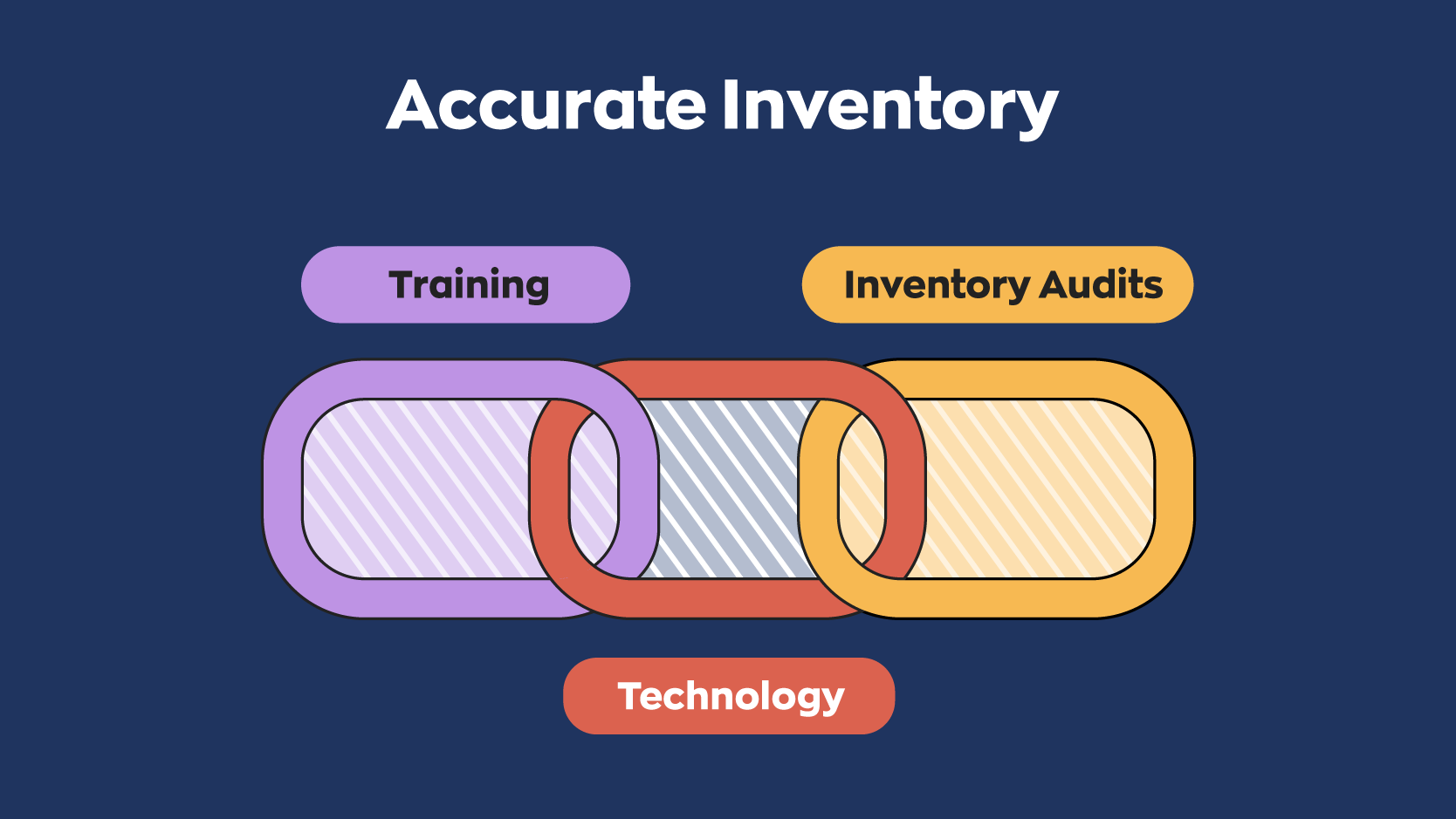 What Are Inventory Audits and Why Are They Important?