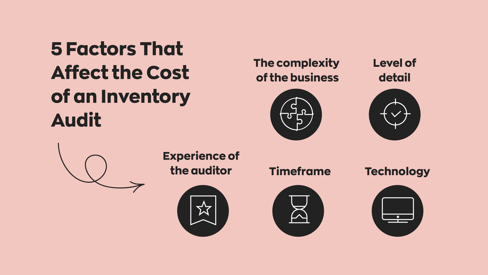 What Are Inventory Audits and Why Are They Important?
