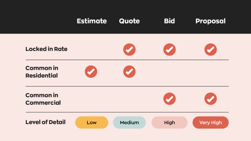 Contractor Quotes vs. Estimates: Key Differences