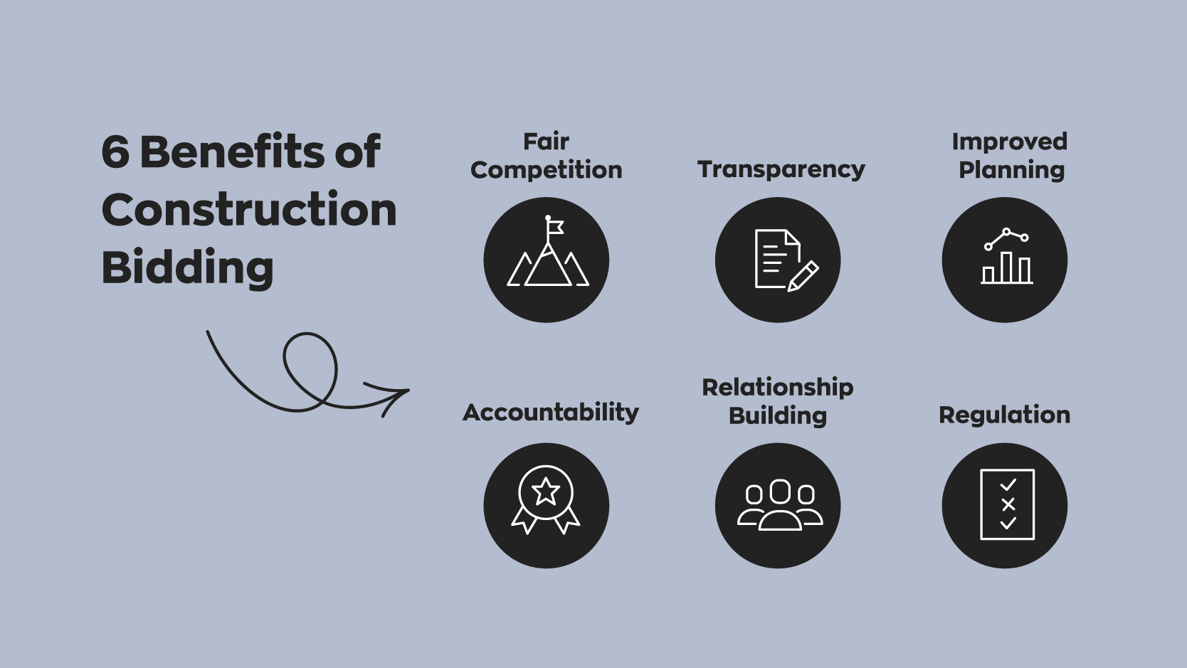 Demystifying Construction Bidding, Tendering, And RFQs