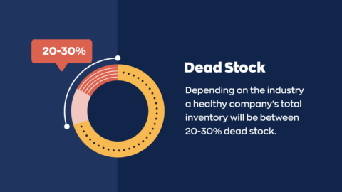 Dead Stock Meaning