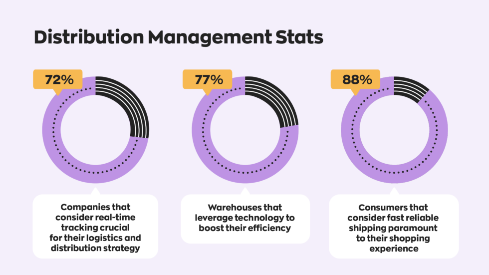 Distribution Management Tips and Tricks to Boost Profits