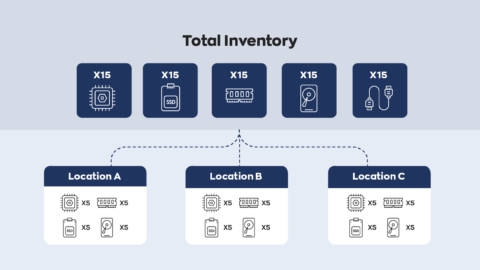 Multi-Location Inventory Management Best Practices