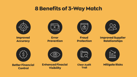 Will 3 Way Match Help Your Accounts Payable Process?