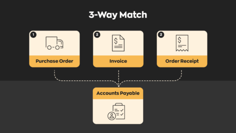 Will 3 Way Match Help Your Accounts Payable Process?