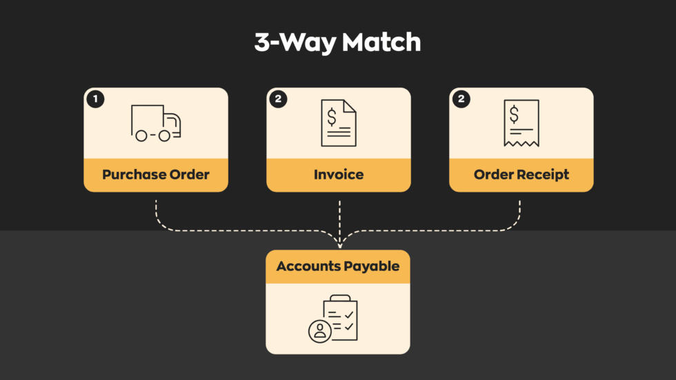 Will 3 Way Match Help Your Accounts Payable Process?