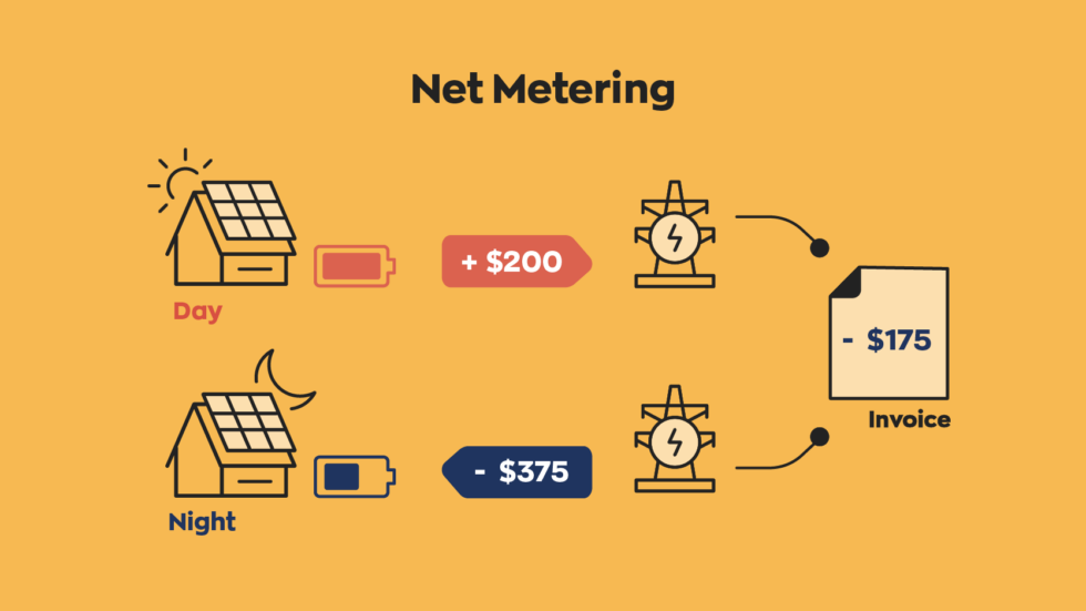 What is Net Metering and Can it Promote Solar Panel Installation?