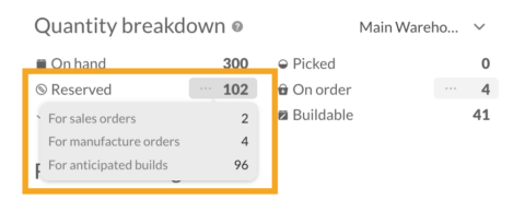 Quantity on hand vs Quantity available, etc