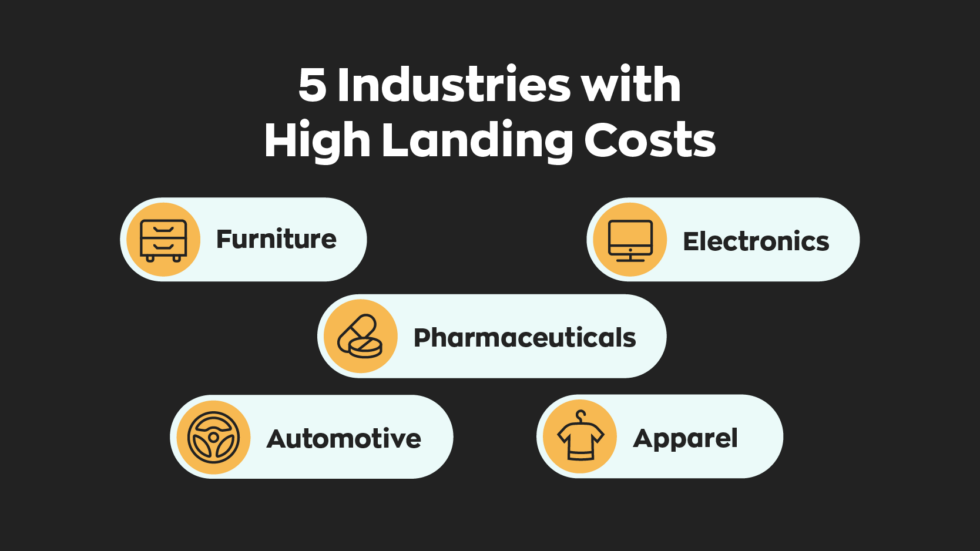Understanding Landed Cost | inFlow Inventory