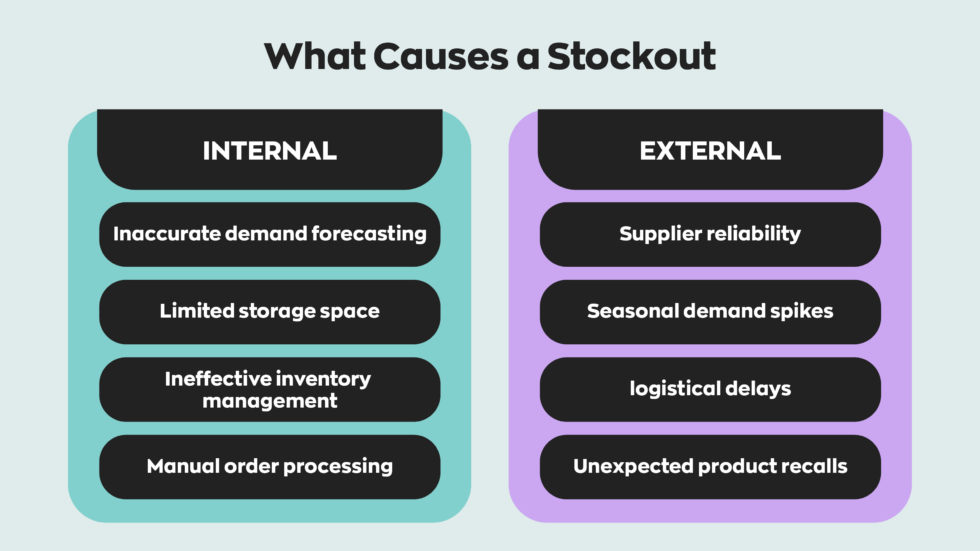 Stockouts: Definition, Risks, and Prevention Strategies
