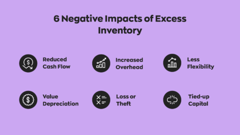 Stockouts: Definition, Risks, and Prevention Strategies