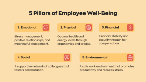 The Relationship Between Workflows and Employee Well-Being
