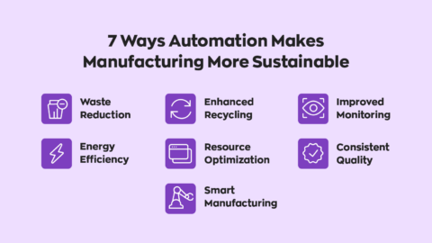 Green Manufacturing: How Automation Drives Sustainability