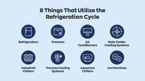 Refrigeration Cycle Diagram for HVAC Pros