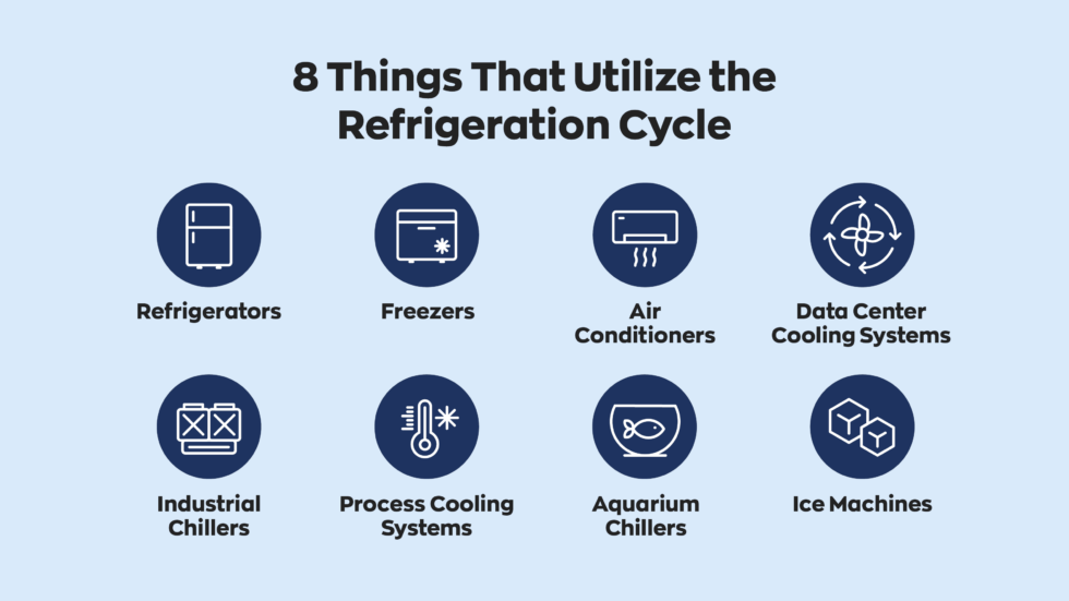 Refrigeration Cycle Diagram for HVAC Pros