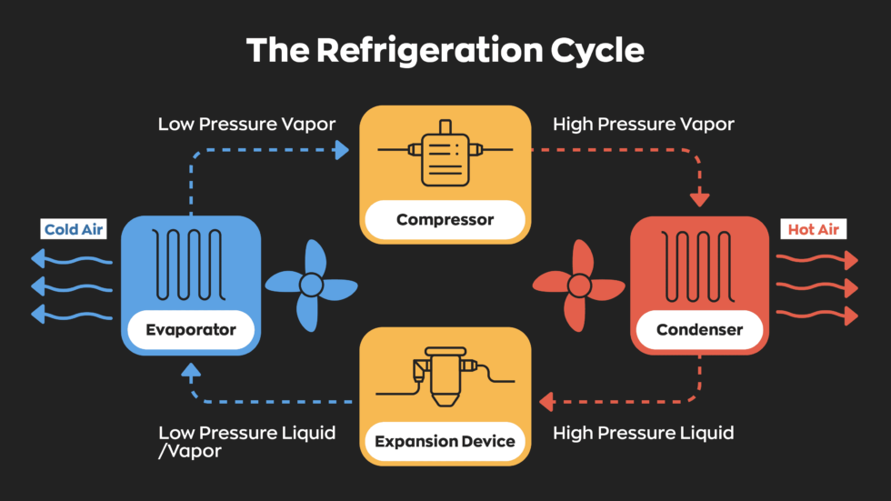 Refrigeration Cycle Diagram for HVAC Pros