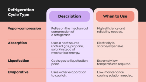 Refrigeration Cycle Diagram for HVAC Pros