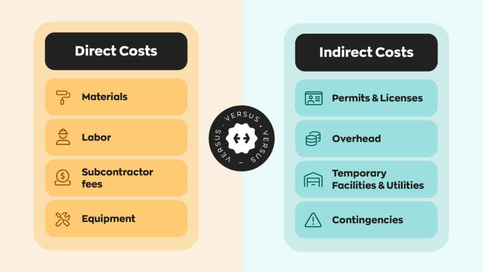 Estimate Construction Costs Like a Seasoned Professional Estimate Construction Costs Like a Seasoned Professional