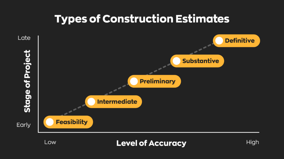 Estimate Construction Costs Like a Seasoned Professional Estimate Construction Costs Like a Seasoned Professional