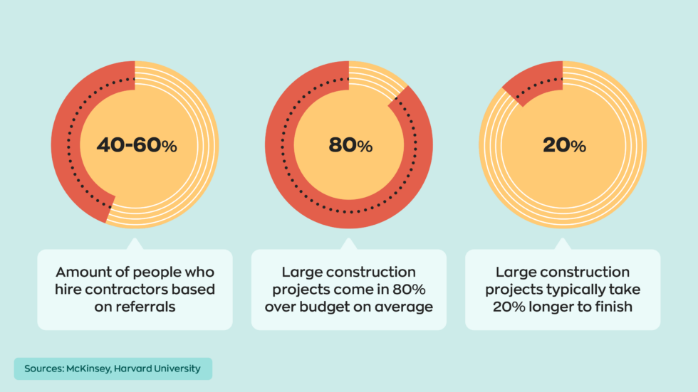 Estimate Construction Costs Like a Seasoned Professional Estimate Construction Costs Like a Seasoned Professional